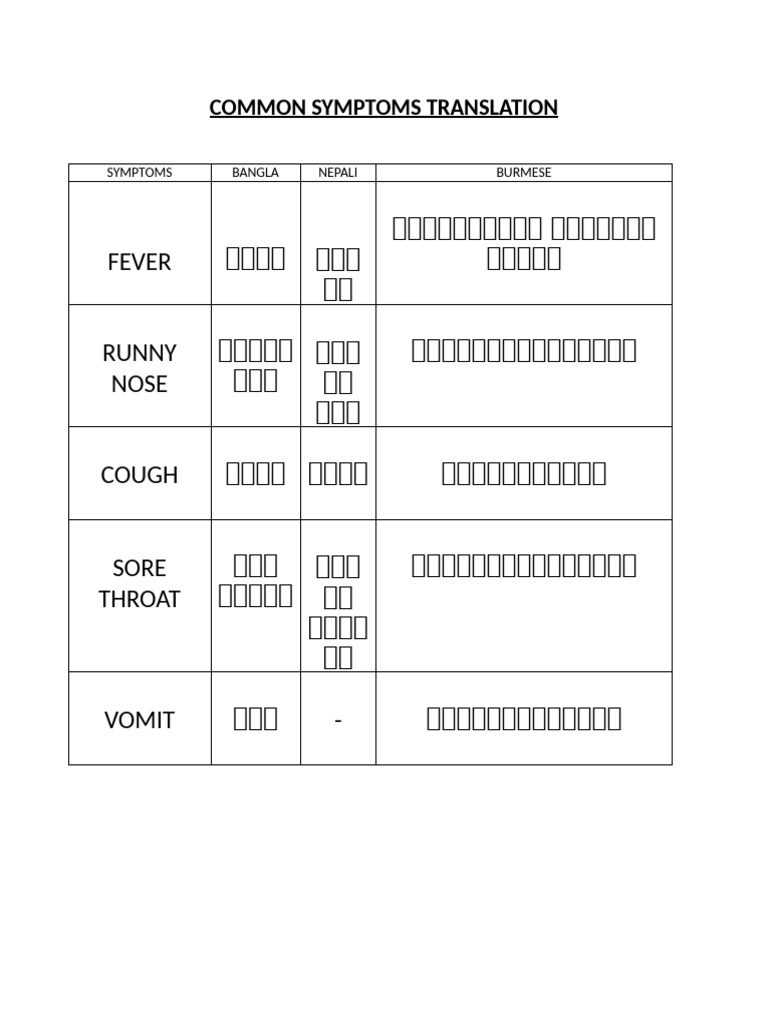 COMMON SYMPTOMS TRANSLATION | PDF