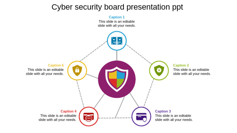 Cyber Security Board Presentation Template | PDF