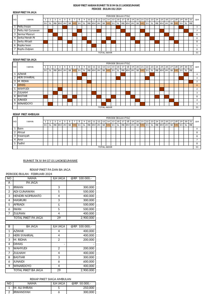 Rekap Piket Harian Rumkit Lhokseumawe | PDF