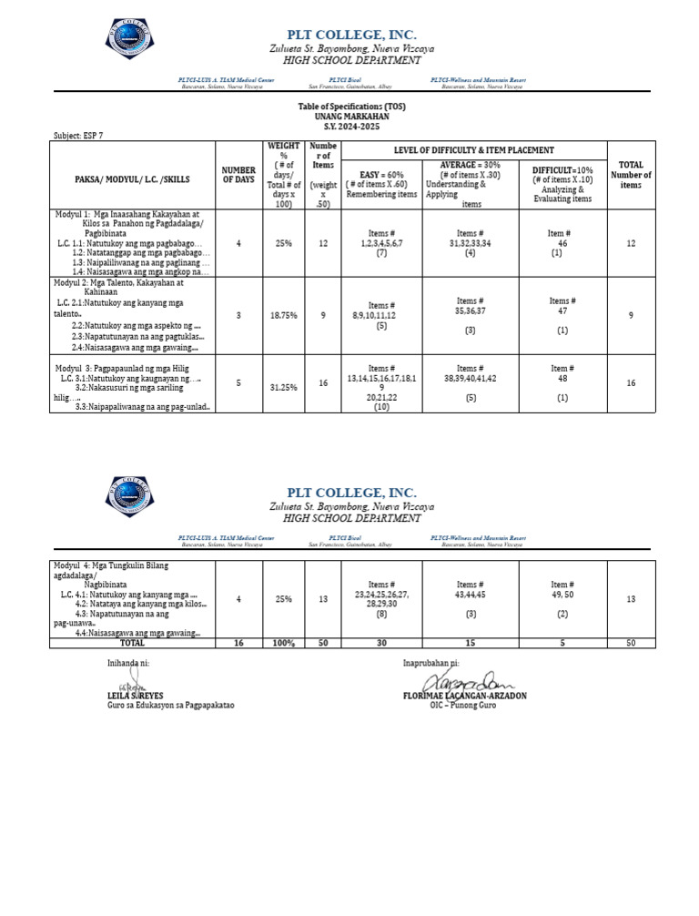 TOS - in - EsP 7-UNANG MARKAHAN | PDF