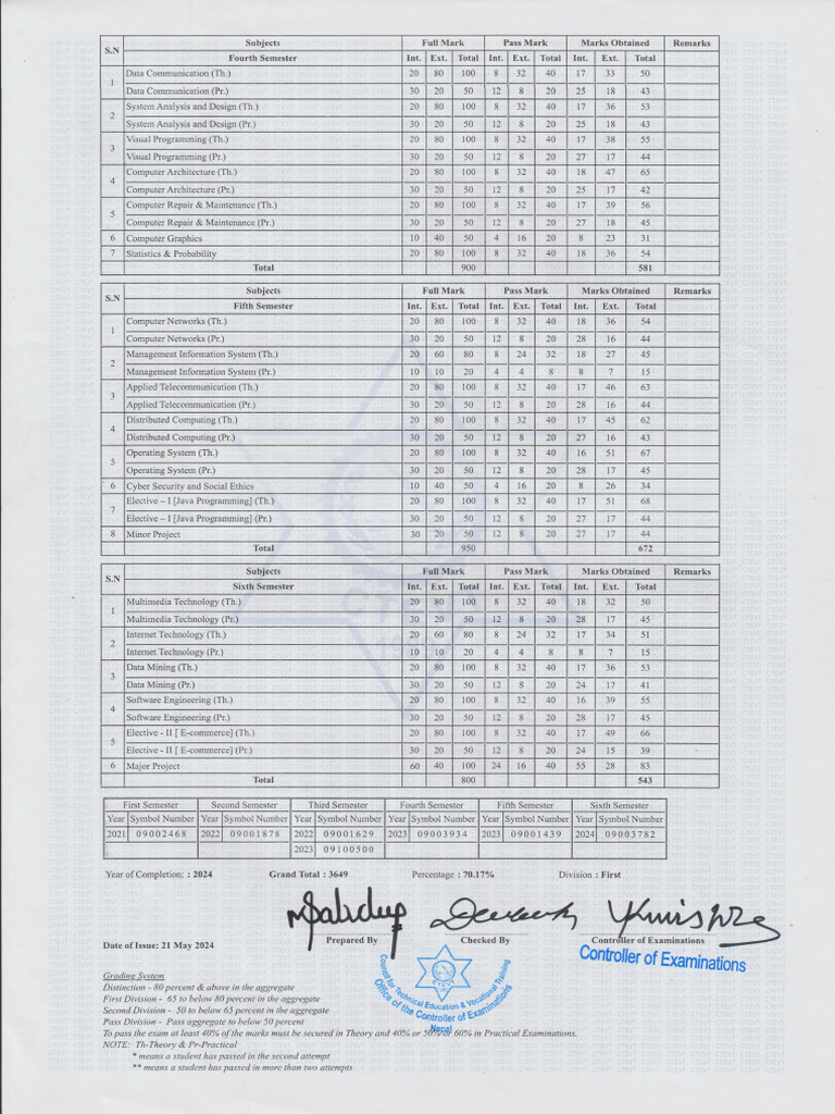 Susil Document.09 | PDF