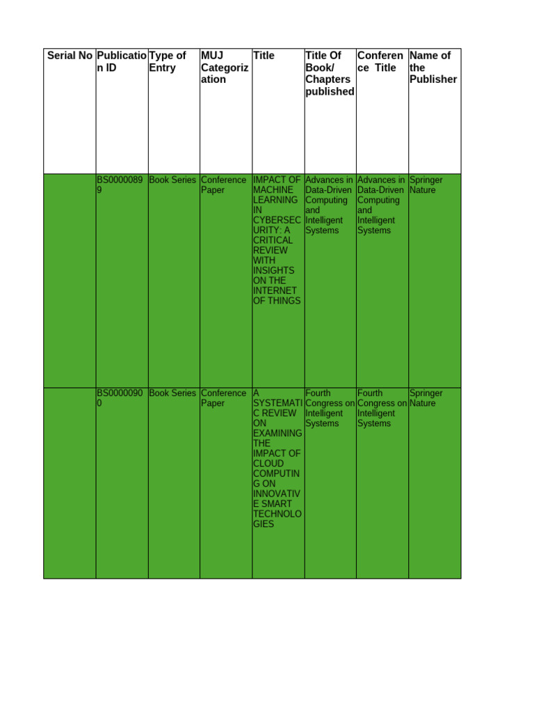 CCE and IoT Publications (Source - RMS) Jan-Dec 2024 Checked | PDF | Internet Of Things ...