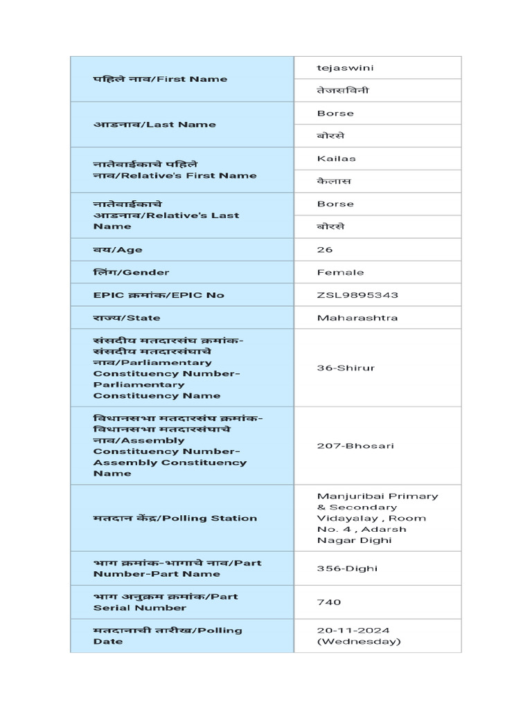 Essential Voter Information Guide | PDF