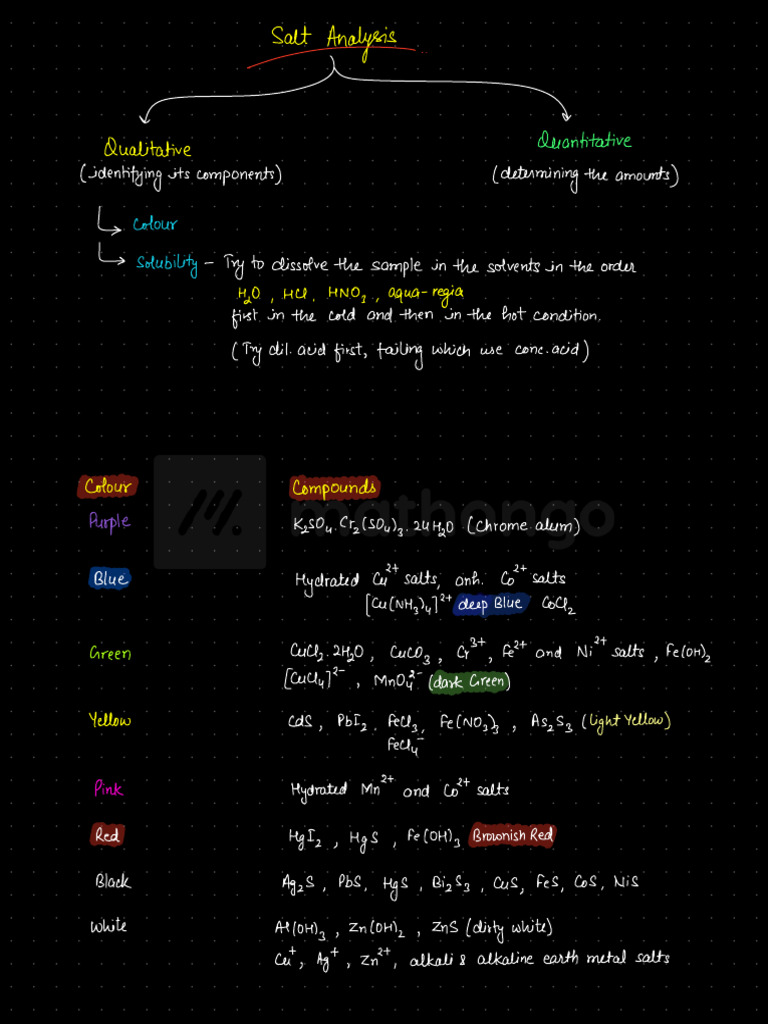 Colour, Solubility Trends and Analysis of Anions | PDF | Molecules | Atoms