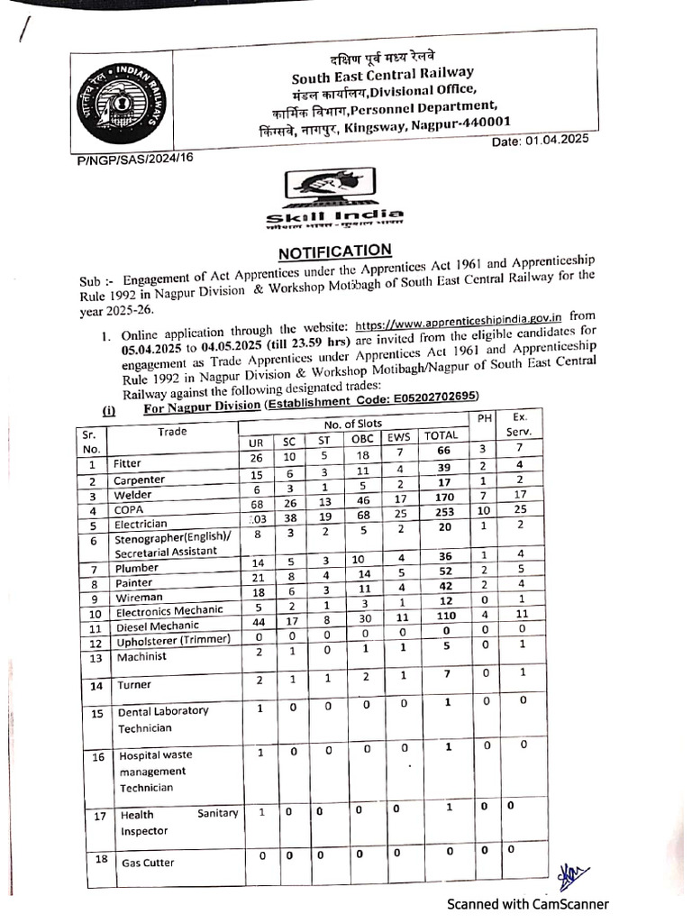 Railway SECR Apprentice Nagpur Apr2025 | PDF