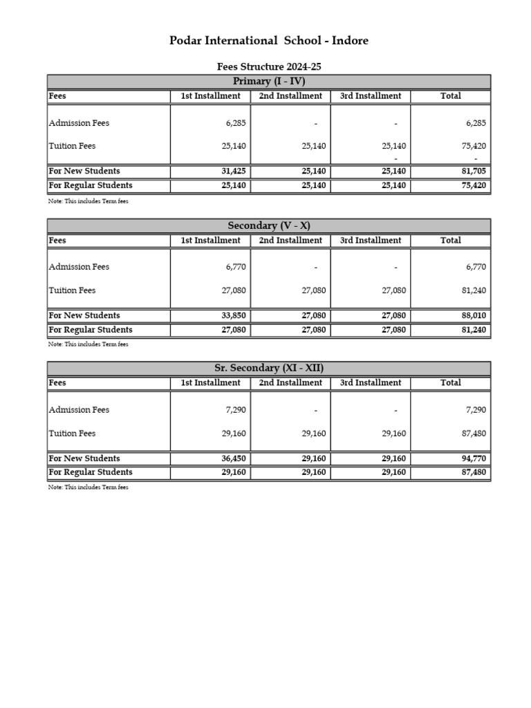 Fees Structure-2 | PDF