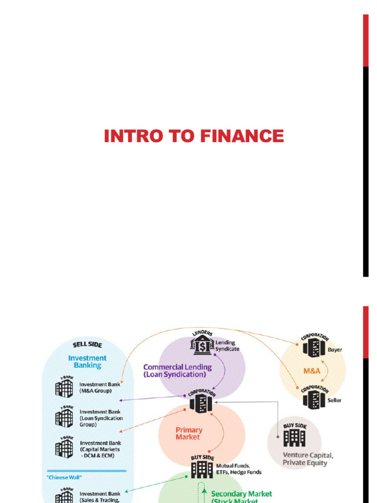 MITIMCo Undergrad - Finance - Careers - 2022 | PDF | Financial Analyst ...