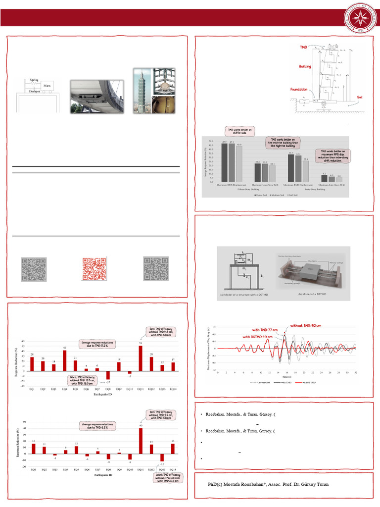 Tuned Mass Damper (TMD) - Revised Graphic | PDF | Mechanical Engineering