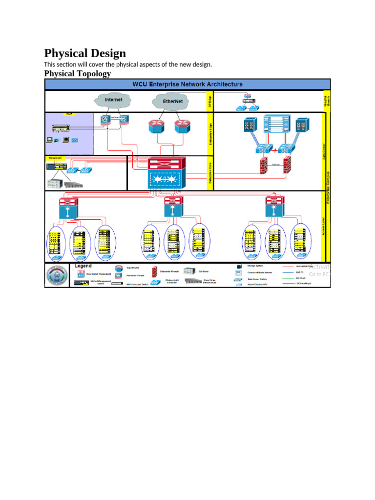 Physical Design | PDF