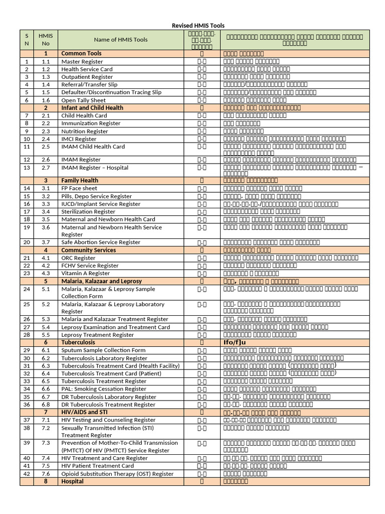 List - HMIS - Tools | PDF