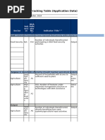ECHO Indicators Performance Overview | PDF | Preventive Healthcare ...