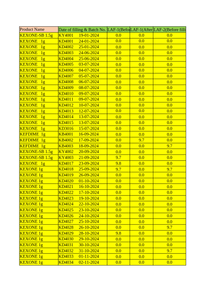NVPC Trend Final 2025 | PDF | Descriptive Statistics