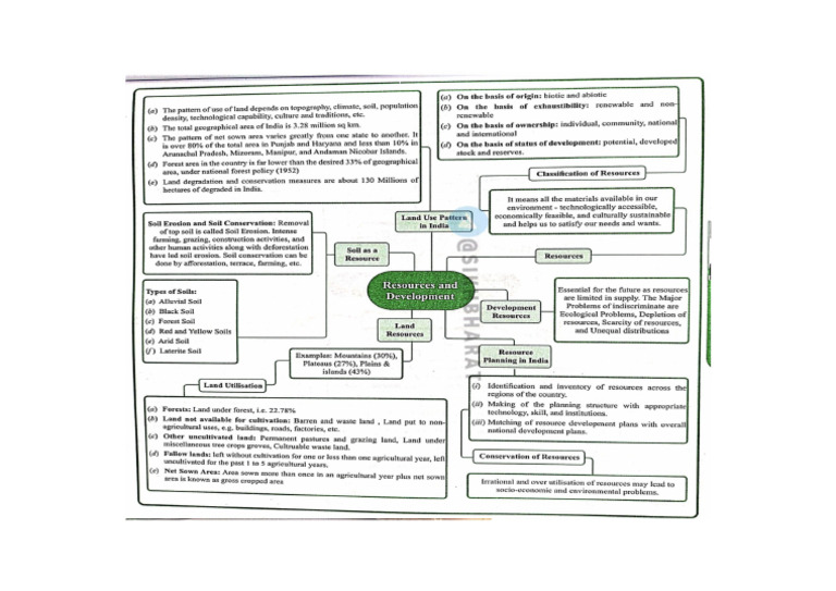 Mindmap - Resource and Development | PDF