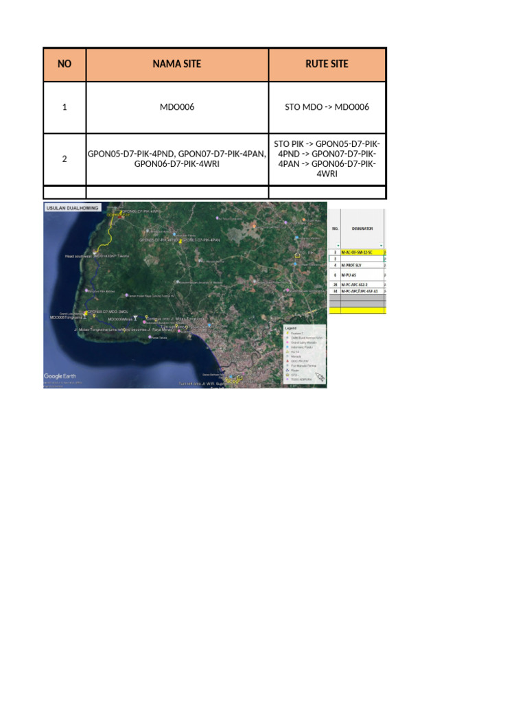 Dual Homing Site Manado | PDF