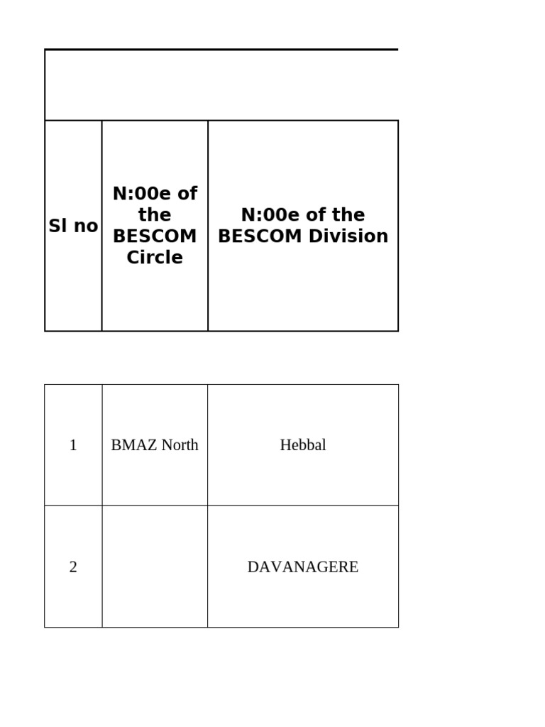 BESCOM December 2023 Line Clear Requests | PDF | Electronics ...