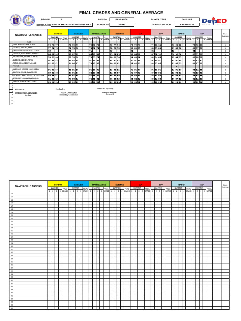 Grade 5 Final Grades Summary | PDF