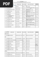 Pending Work List Overview | PDF