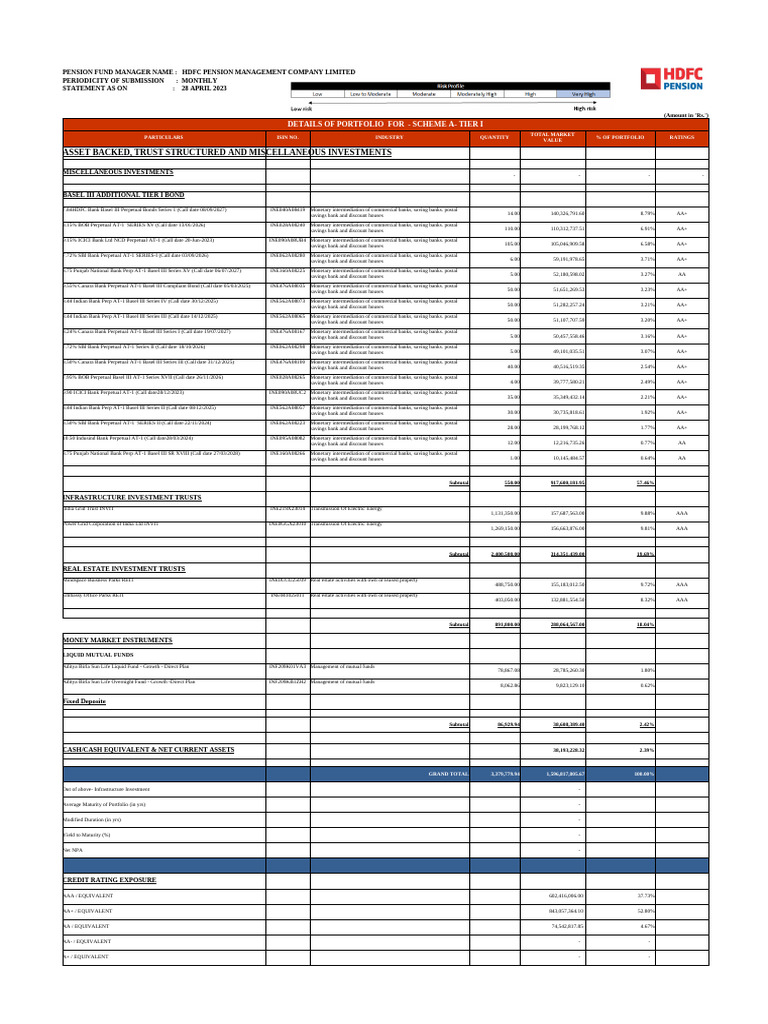 Monthly Website Forms Apr 2023 | PDF | Petroleum | Oil