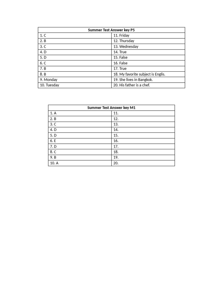 Summer Test Answer Key P5 & M1 | PDF