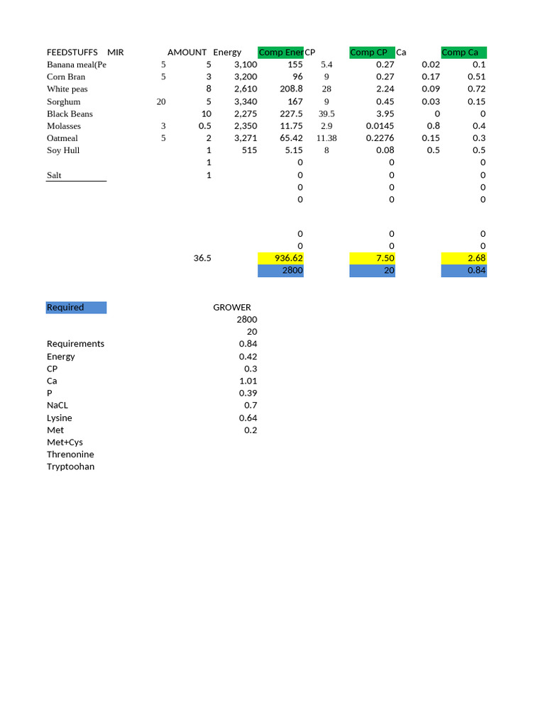 Sample Feed Formulation | PDF | Crops | Cuisine