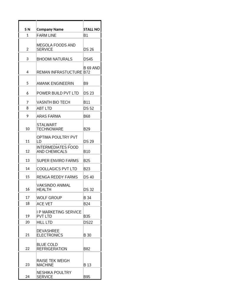 Stall List for Stalwart Technoware | PDF | Home Appliance | Temperature