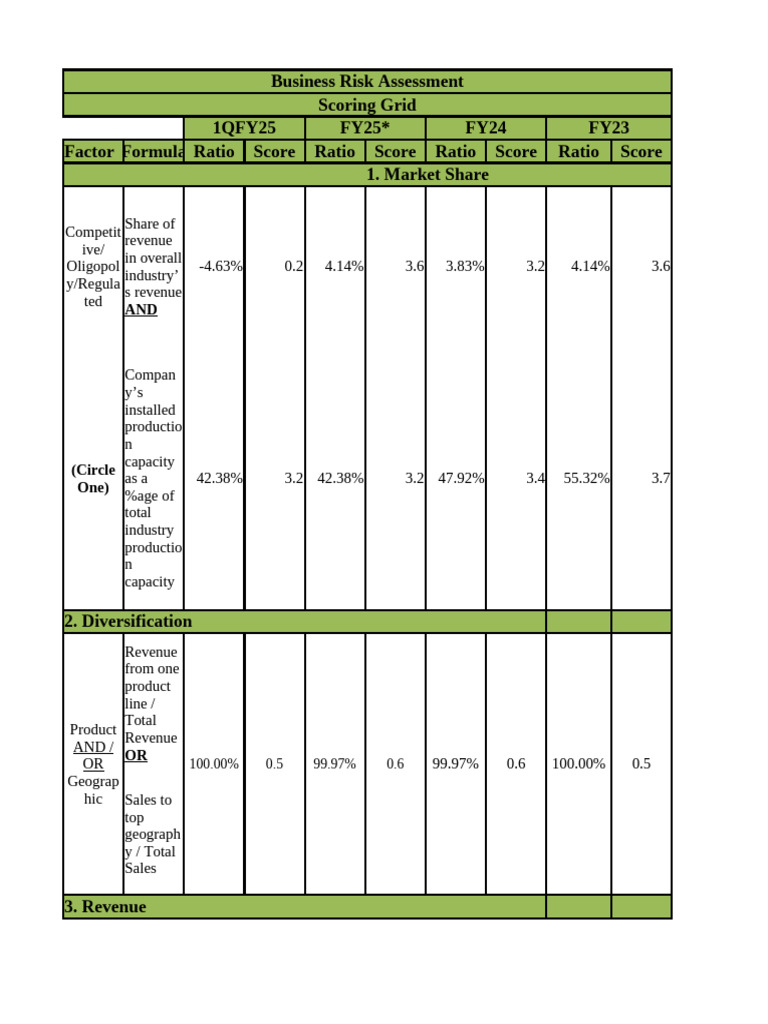AbdulAziz Malik - Group 7 - Roshan Paper - Packaging | PDF | Leverage ...