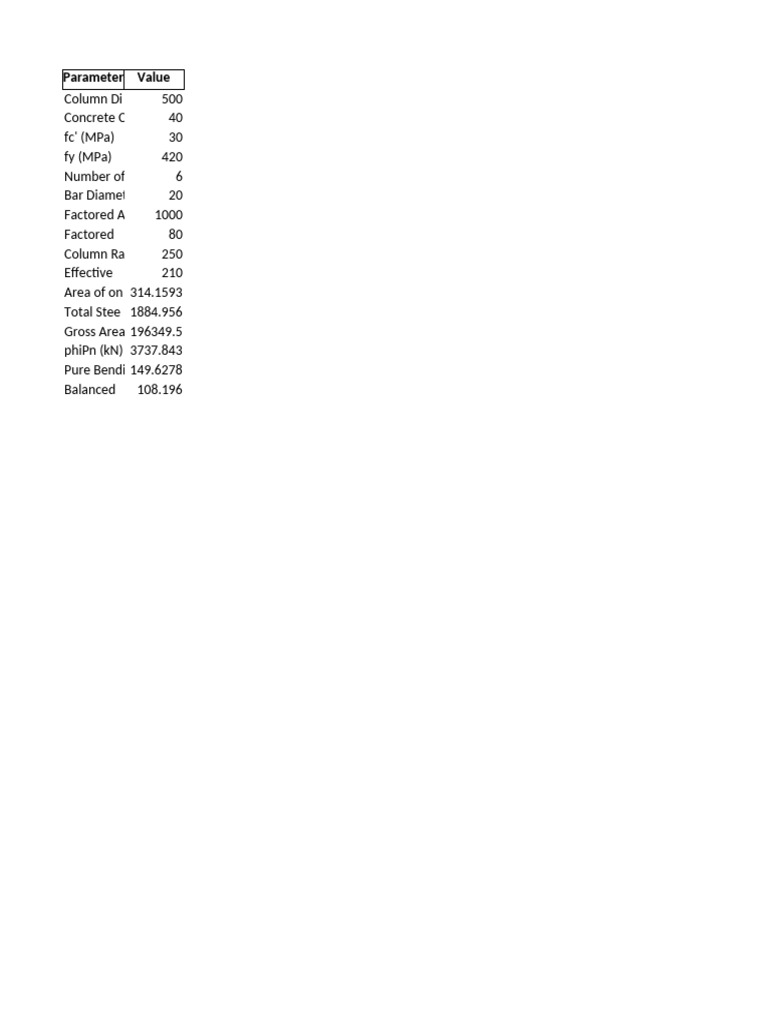Circular Column Design ACI318 | PDF