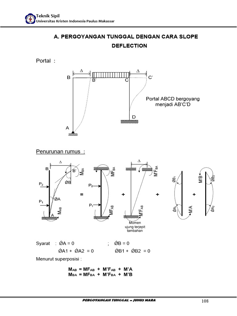 PERGOYANGAN Tunggal Dengan Slope Deflection | PDF