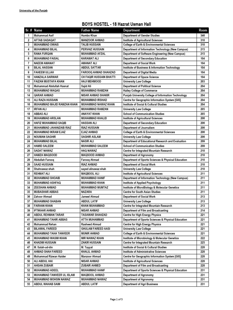 List of Legal Students HMS Reports 18 | PDF