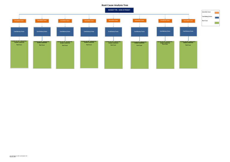 Root Cause Analysis Tree (ALL-FRM-SHEA-102) | PDF | Behavioural ...