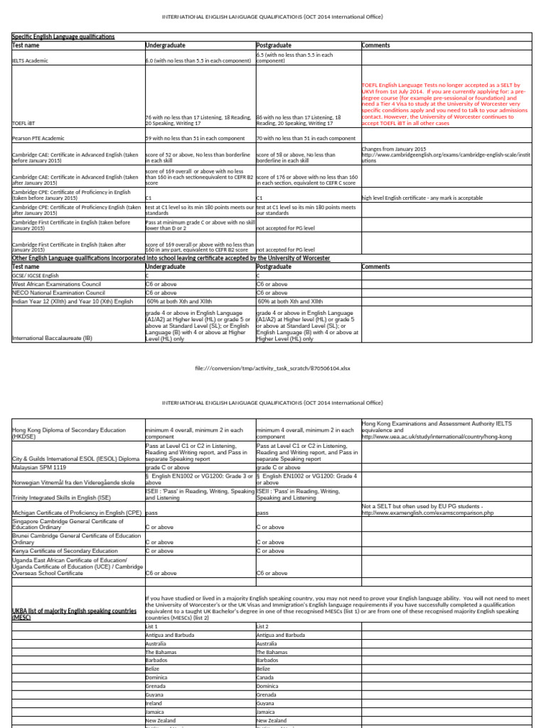 English Language Entry Requirements 2016 UPDATED 1 | PDF ...