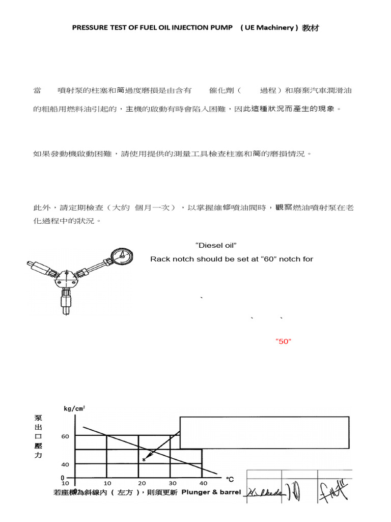 UEC主機教材 (高壓油泵) -PRESSURE TEST OF FUEL OIL INJECTION PUMP - 011222 2 ...