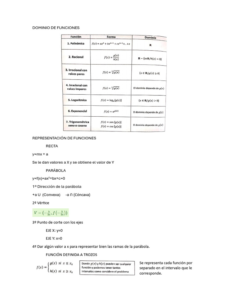 Resumen Funciones | PDF