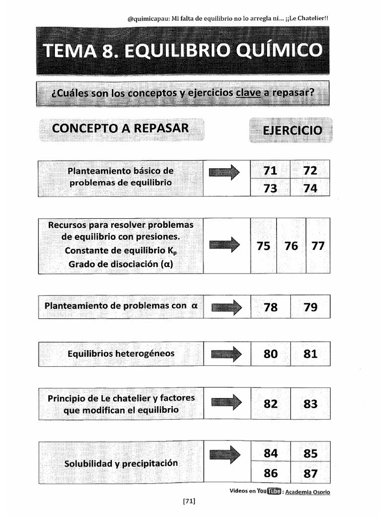 Tema 8 Equilibrio químico. Cuaderno de ejercicios | PDF