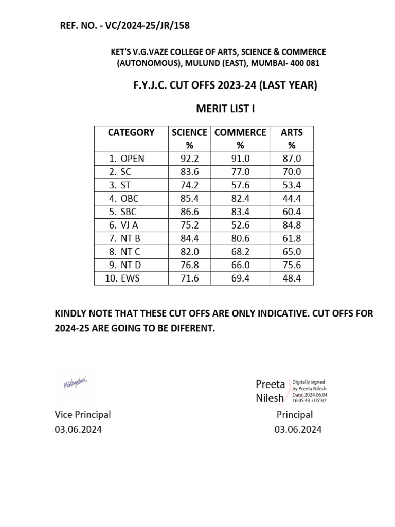 V.G. Vaze College FYJC Cut Offs 2023-24 | PDF