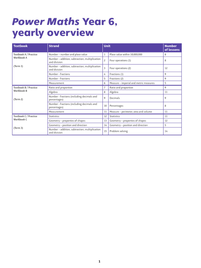 Power Maths Year 6 Overview.308397872 | PDF | Area | Ratio