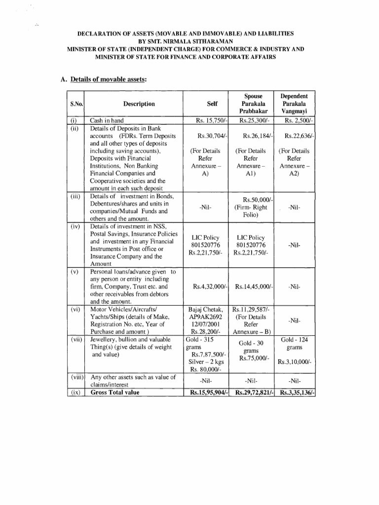Nirmala Sitharaman Asset Declaration | PDF | Banks | Deposit Account