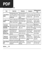 Role Play Evaluation Criteria Rubric | PDF | Cognitive Science ...