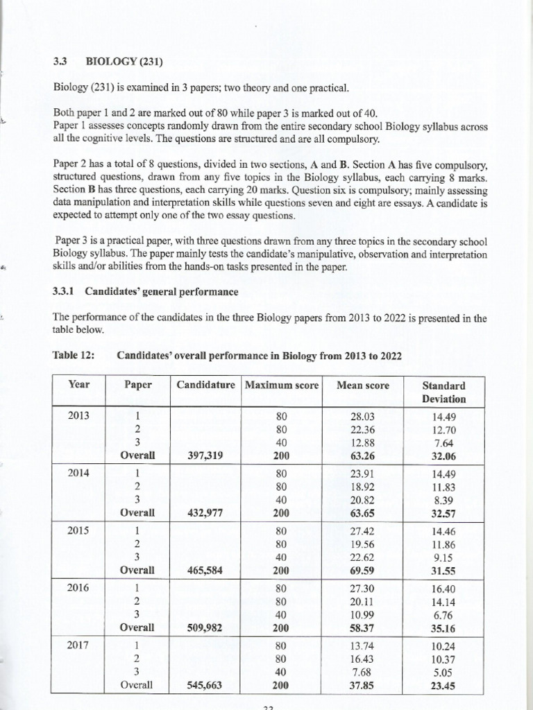 Kcse 2022 Biology Report | PDF