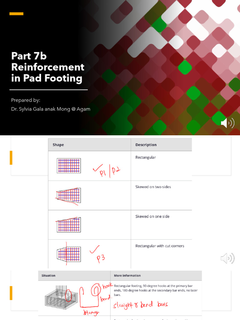 Pad Footing Rebar Reinforcement Guide | PDF | Foundation (Engineering ...