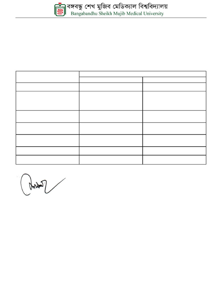 BSMMU Urology March 2023 | PDF | Bangladesh