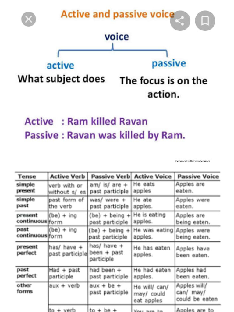 English Grammar - Active and Passive Voice | PDF