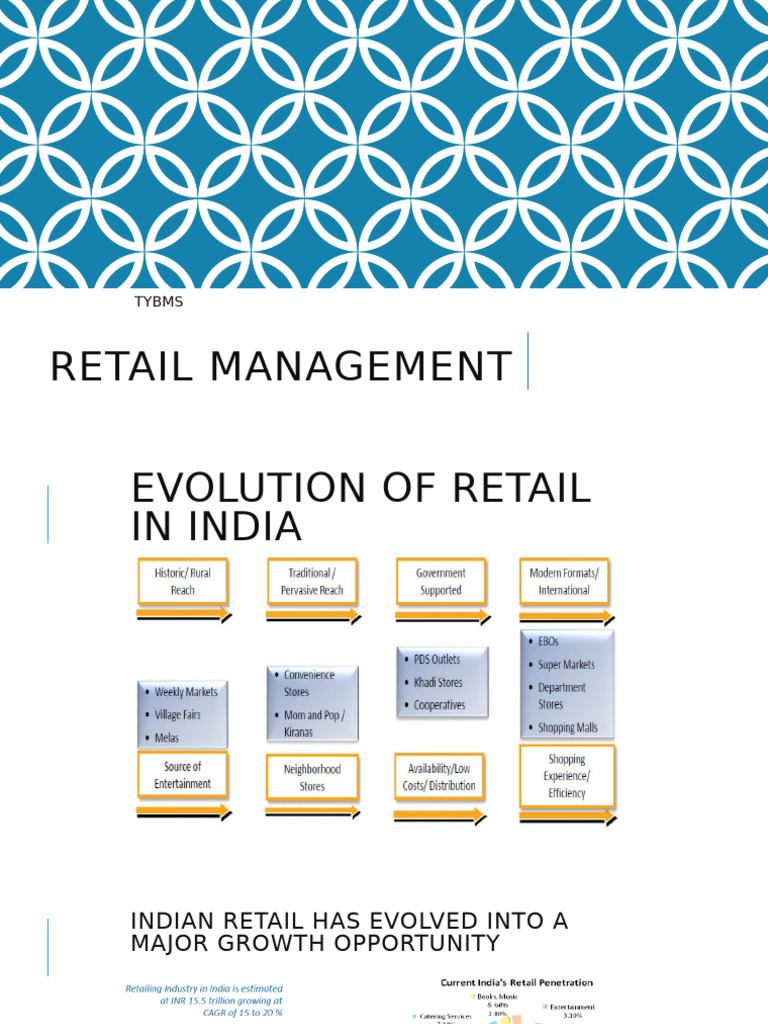 Evolution of Retail Management in India | PDF | Franchising | Retail