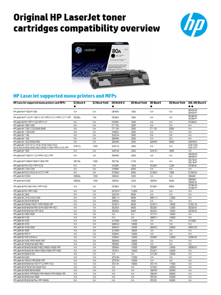 HP LaserJet Toner Cartridges Compatibility Overview | PDF | Cyan ...