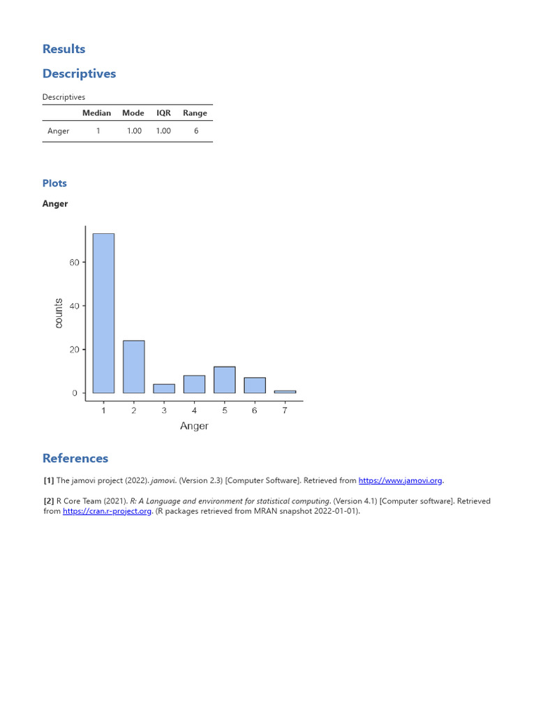 (Ordinal)Anger_central tendency+dispersion+bar graph | PDF