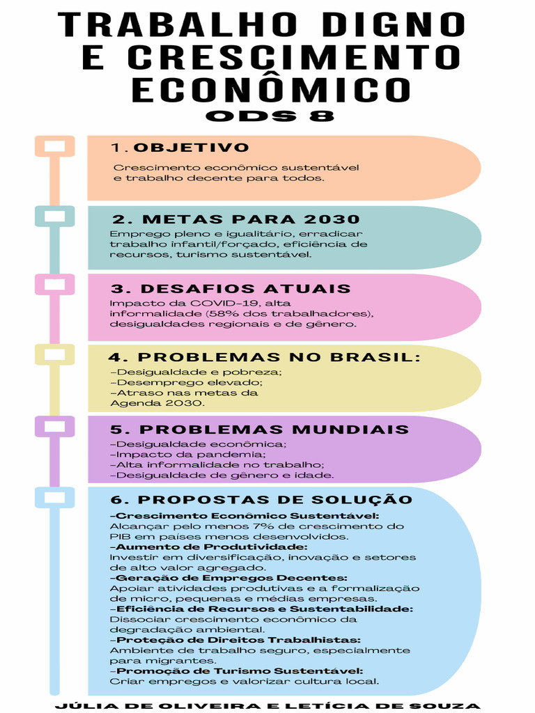 White Colorful Modern Timeline Design Process Infographic | PDF