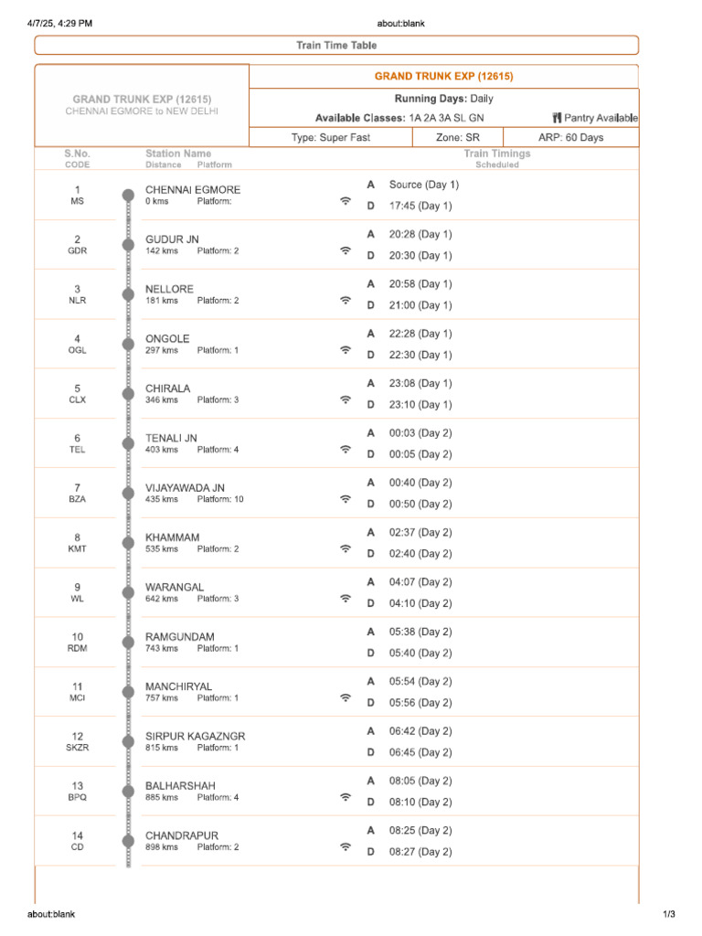 Grand Trunk Exp (12615) | PDF