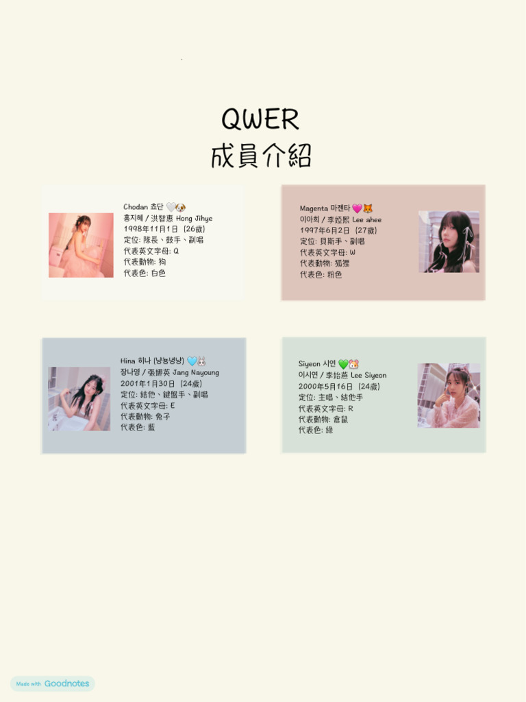౨ৎ⋆｡⋆?⋆.˚₊⊹♡ introduction of qwer | PDF