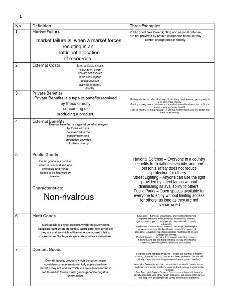 Term-2 Week-3 Ch-14 Market Failures | PDF | Externality | Market Failure