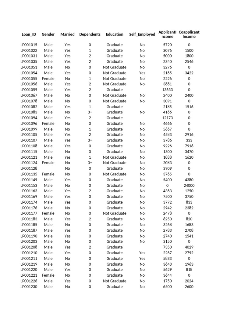 109 BA Using Excel - Data Sheet - End Term | PDF | Medical Specialties ...
